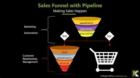 Gidiyala Prasanna Kumar On Linkedin Networking Strategies Tips For Building And Maintaining