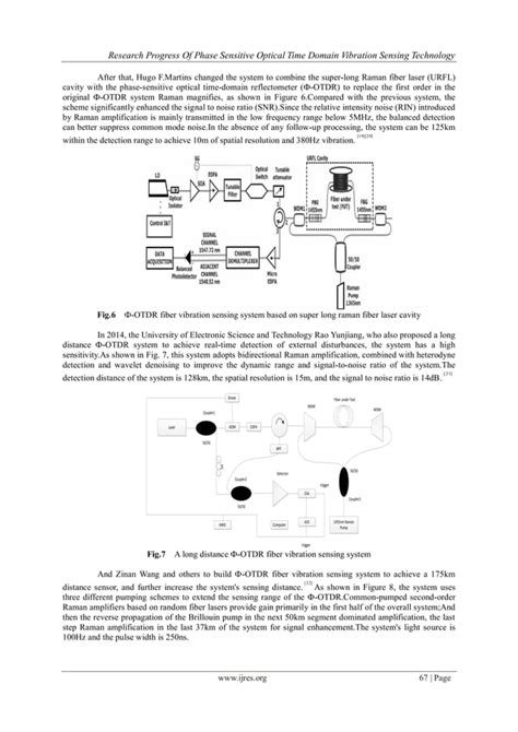 Research Progress Of Phase Sensitive Optical Time Domain Vibration Sensing Technology Pdf