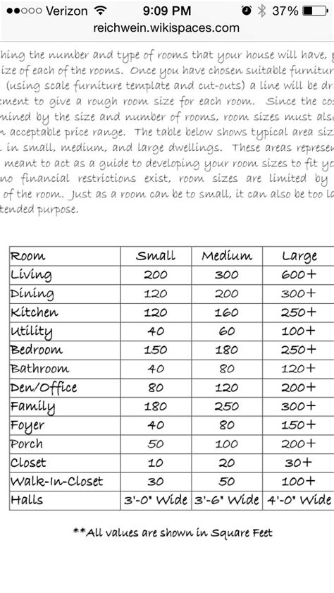 Hide Revit Link In All View Templates Artofit