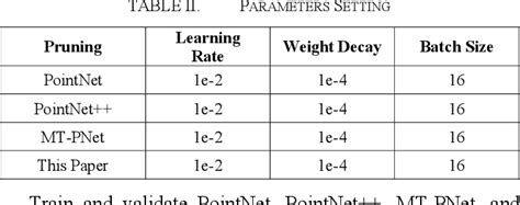 table ii from vehicle point cloud segmentation based on deep learning semantic scholar