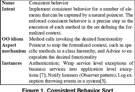 Figure 1 From A Classification Of Crosscutting Concerns Semantic Scholar