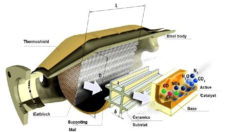 The Design Of The Converter Download Scientific Diagram