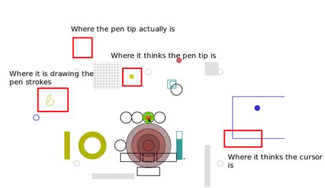 Sp3 Pen Tracking Out Of Calibration · Issue 1071 · Linux Surface