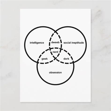 Nerd Venn Diagram Geek Dweeb Dork Postcard Zazzle