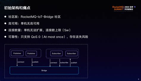 基于 Rocketmq 的 Mqtt 服务架构在小米的实践 阿里云开发者社区