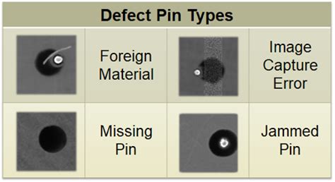 Comparison Of State Of The Art Models For Socket Pin Defect Detection