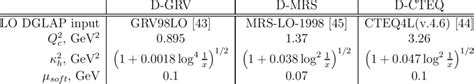 The Parameters Of Differential Gluon Structure Function For Different Download Table