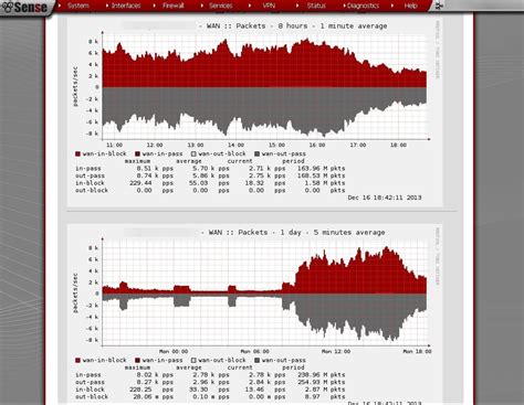 Pfsense 2 2 Open Source Firewall Receives Important Security Update Softpedia