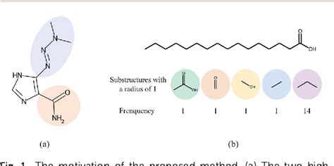 Figure 1 From Learning Size Adaptive Molecular Substructures For