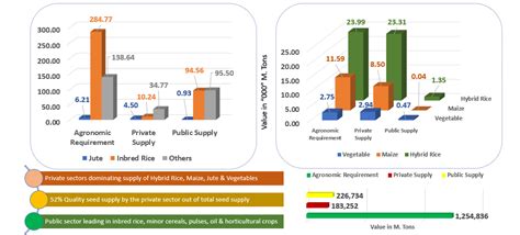 going digital enhancing the seed system in bangladesh s remote villages