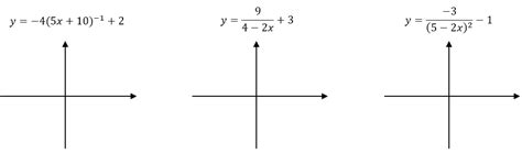 How To Sketch Any Function MathsMethods Au
