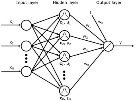 Energies Free Full Text A Hybrid Adaptive Controller Applied For Oscillating System