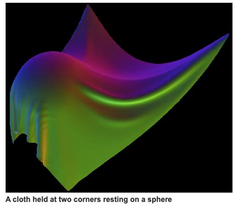 Computer Graphics Simulation计算机图形学仿真 Fayhots Blog