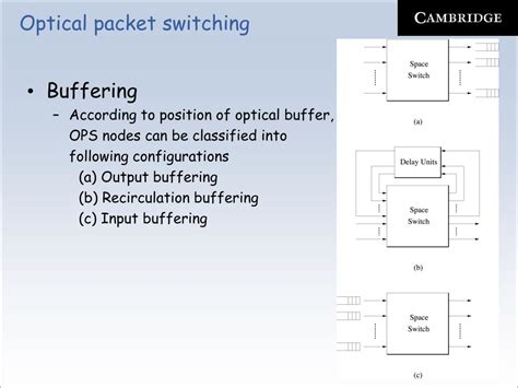 Ppt Optical Packet Switching Powerpoint Presentation Free Download Id471229