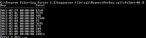 Elmore Its Blog Iis Logparser Scripts