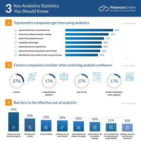 The Importance Of Data Analytics In Driving Operational Performance