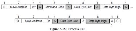 I2c(smbus、pmbus)和spi协议分析pmbus和i2c区别 Csdn博客 I2c(smbus、pmbus)和spi协议分析pmbus和i2c区别 Csdn博客