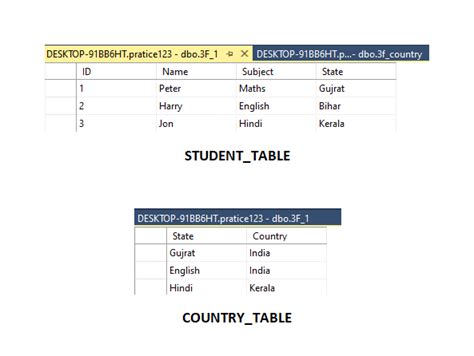 Normalisation In Sql Why Do We Normalise Data This Question By