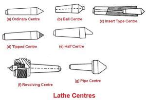Different Types Of Lathe Attachments Accessories PDF