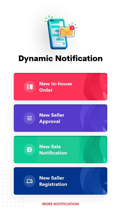 amazcart laravel ecommerce system cms envito