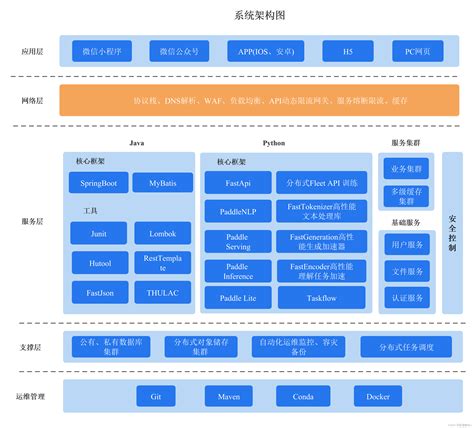 开源项目：图像分类算法在保险行业的创新应用与实践 银行 图像分类 应用 csdn博客