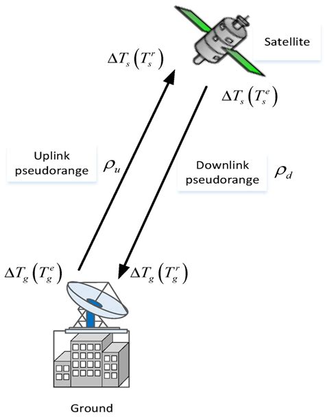 A Method Of Whole Network Adjustment For Clock Offset Based On Satellite Ground And Inter