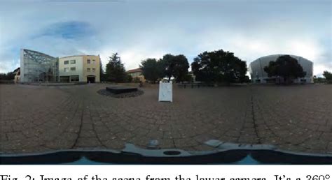 Figure 2 From Obstacle Detection Using Stereo Vision For Self Driving Cars Semantic Scholar