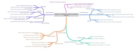 Chapter 14 Quantitative Analysis Descriptive Statistics Coggle Diagram