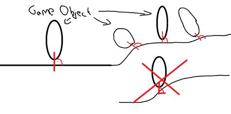 Make GameObject Always Vertical To Terrain Questions Answers