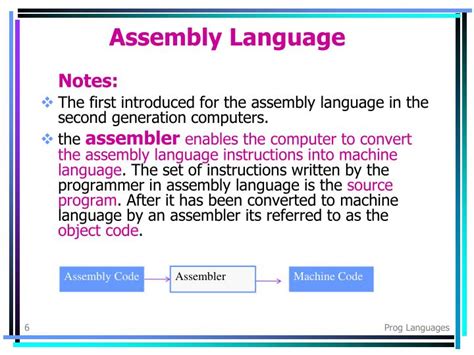 What Is Assembly Language What Does Assembly Language
