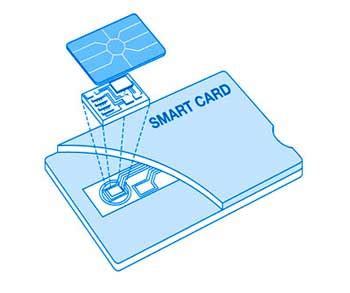 Smart Card Working Applications And Access Control Advantages