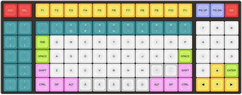 An Ortholinear Keyboard In A Tkl Frame What Do You Guys Think R