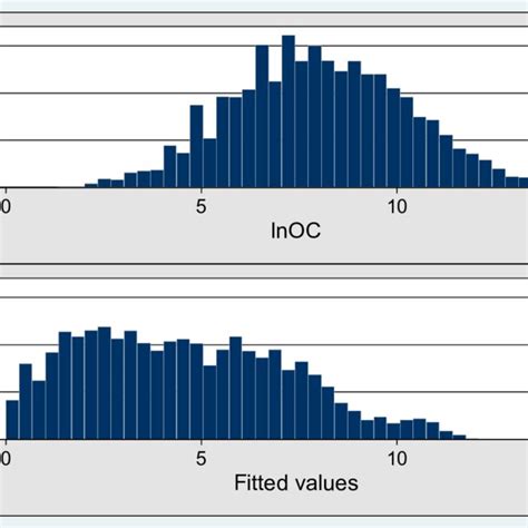Medium And Large Commercial And Industrial Customers Histogram Of