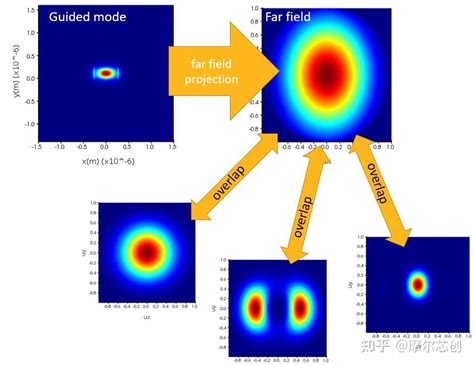 Ansys Lumerical 2025 R1的新功能 知乎