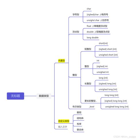 C语言数据类型 Csdn博客 C语言数据类型 Csdn博客