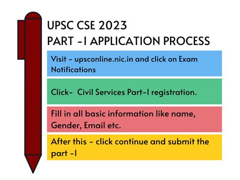UPSC CSE Application Process News And Notifications UPSC PDF Download
