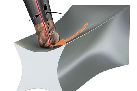 A Guide To Cnc Milling Curved Surfaces For Beginner