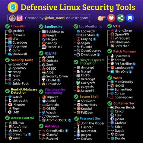 Vikash Swami On Linkedin Infosec Cybersecurity Pentesting Redteam Informationsecurity…