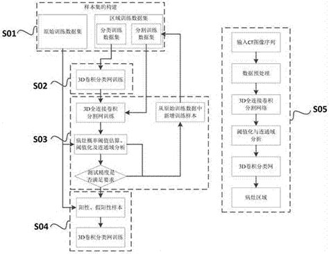Neural Network Classification Patented Technology Retrieval Search