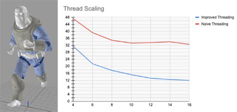 8 timings for buzz example over different thread counts before and