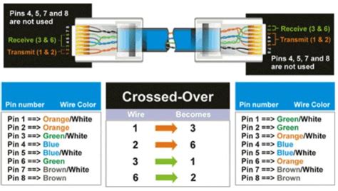 Crossover Ethernet Cable Wiring Diagram Database