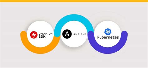 How To Use Kubernetes Operator With Ansible Simple Guide Cd Cloud Logix
