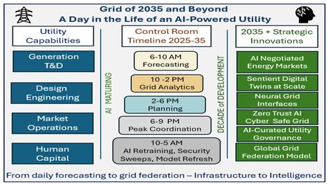 From Infrastructure To Intelligence