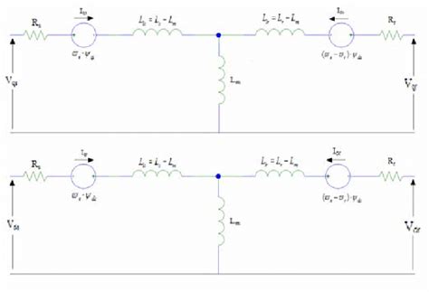 Dynamic Or D Q Equivalent Circuits Of An Induction Machine Download