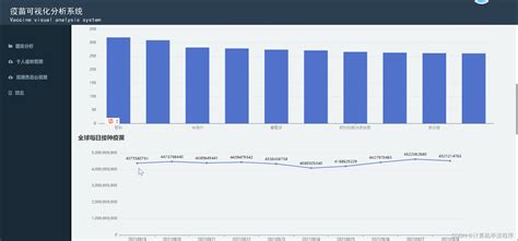 Django疫苗接种管理系统：python爬虫与数据可视化 Csdn博客