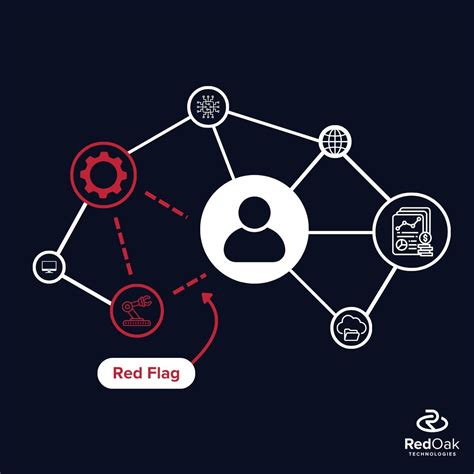 Red Oak Technologies On Linkedin Software Integration Is The Backbone Of Successful Tech