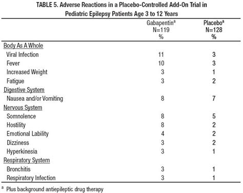 Gabapentin Fda Prescribing Information Side Effects And Uses