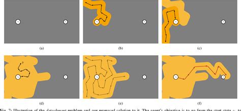 Figure 1 From Active Exploration For Robotic Manipulation Semantic