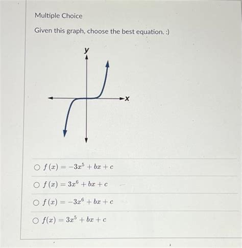 Solved Multiple Choice Given This Graph Choose The Best Chegg