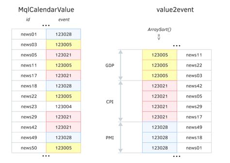 Transferring Calendar Database To Tester Advanced Language Tools Mql5 Programming For